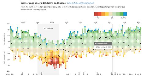 Job Market Tracker Data Visualization