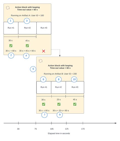 repeat actions with logic loops splunk documentation