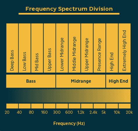 Eq 101 Everything You Need To Know About Equalization Landr Blog