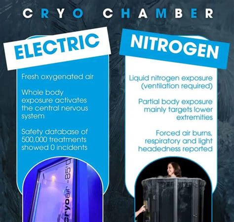 Should I Have Cryotherapy Before Or After Exercise