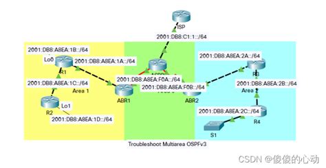 packet tracer 实验 排除多区域 ospfv3 故障 ospfv3 multiple afs are not