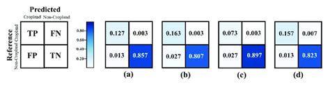 Normalized Binary Confusion Matrixes Of Cropland Mapping Results In
