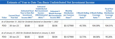 Billionaire Investor Says Diversify 2 Fat Yields 10 Seeking Alpha