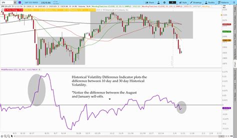 4 Volatility Indicators For Options Trading With Thinkorswim