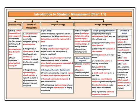 Ca Inter Sm Chart Book By Ca Swapnil Patnipdf