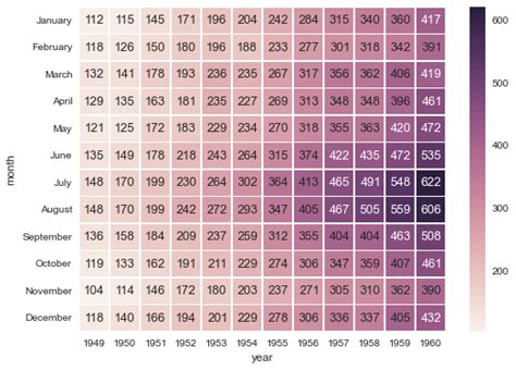 Python Annotate Heatmap With Value From Pandas Dataframe Stack Overflow