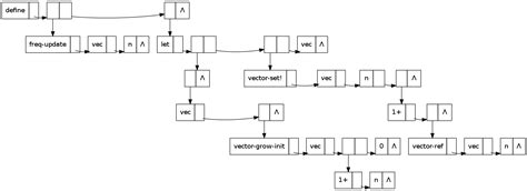 How Do You Fit A High Level Language Into A Microcontroller Lets Look