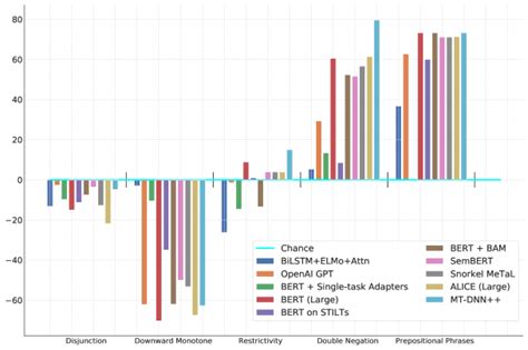 Superglue A Stickier Benchmark For General Purpose Language Understanding Systems Deepai