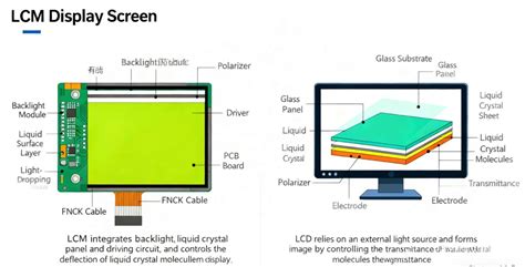 Whats The Key Difference Between Lcm Vs Lcd Displays