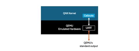 QNX From The Board Up 1 Prepare A Basic System