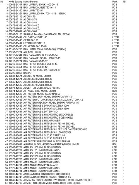 Data Only Sparepart Pdf Produsen Kendaraan Bermotor Jepang Kendaraan Bermotor