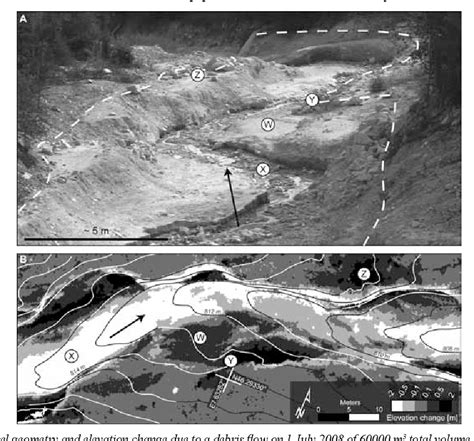 Figure 1 From A Novel Debris Flow Fan Evolution Model Based On Debris