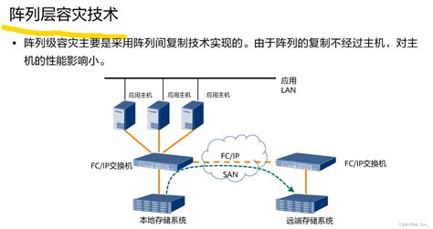 容灾解决方案介绍容灾方案 Csdn博客 容灾解决方案介绍容灾方案 Csdn博客