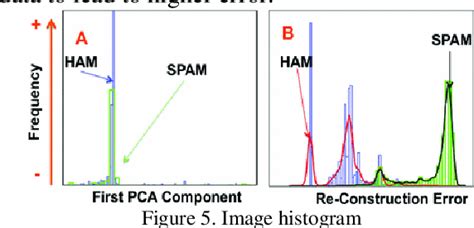 figure 1 from image spam detection using machine learning and natural
