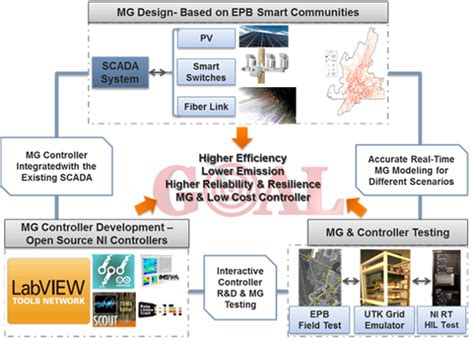 Power It Lab Research