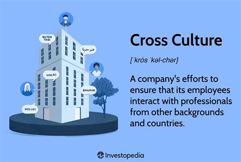 Challenges And Solutions In Cross Cultural Analysis Teleanalysis