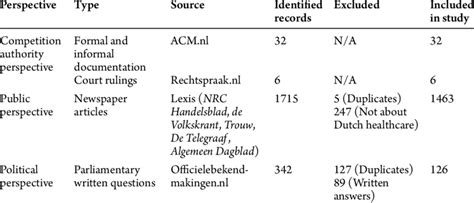 Overview Of Data Sources And Inclusionexclusion Criteria Download