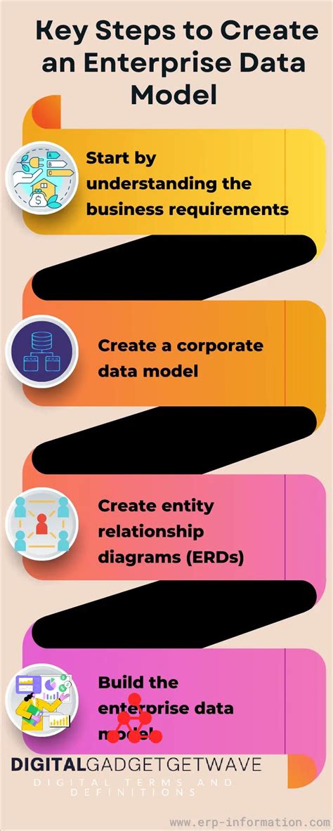 key to business success enterprise data model [updated august 2025 ]