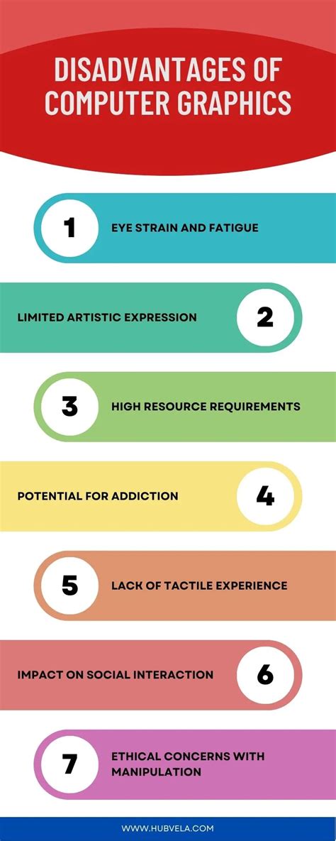 advantages and disadvantages of computer graphics hubvela