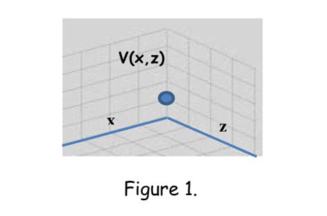 Solved Consider The Particle In The Two Dimensional Infinite Chegg