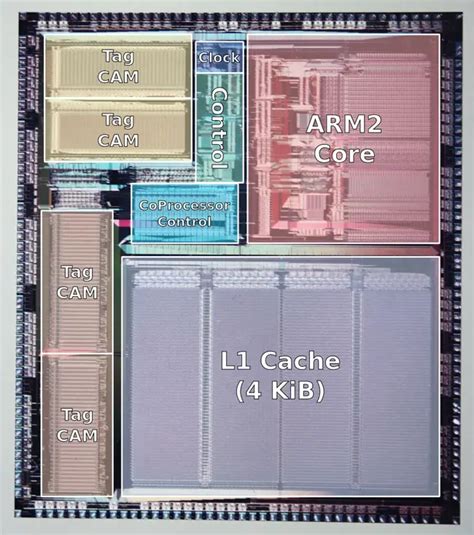 Arm3 Microarchitectures Acorn Wikichip