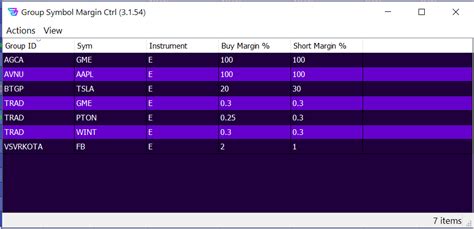 Symbol Margin Control