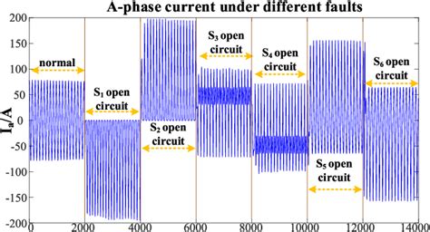 Figure 1 From Improved Pso Svm Based Fault Diagnosis Algorithm For Wind