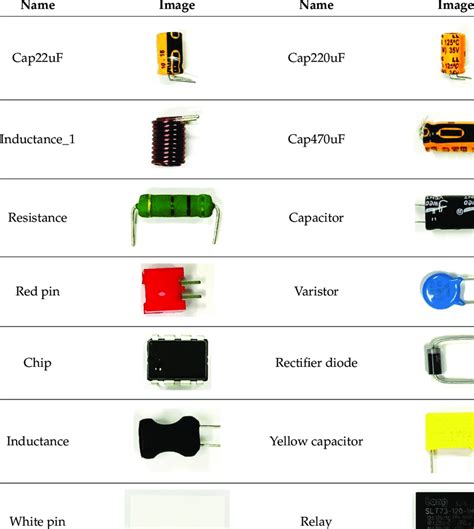 Multi Scene Electronic Components Dataset Categories And Corresponding