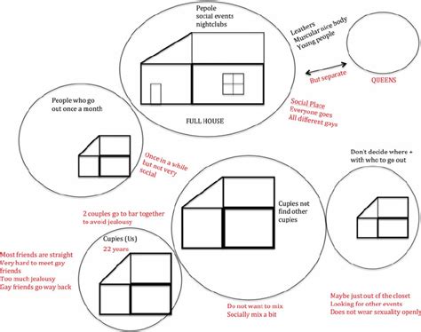 Community Map Produced By Focus Group Participant Depicting Gay And