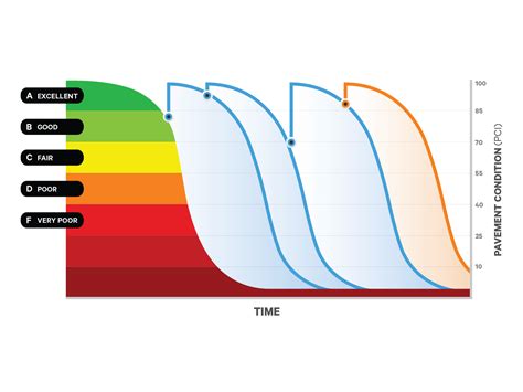 Asphalt Rejuvenation Total Asphalt Rejuvenation