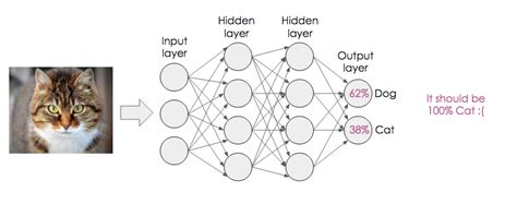 Neural Networks Training Master Forward And Backward Passes For Technical Interviews By Prem