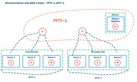 Xtravirt — Vmware Vsan Resilience
