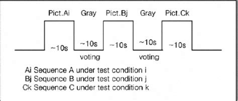 Figure 1 From Novel No Reference Video Quality Assessment Metric With Estimation Of Dynamic