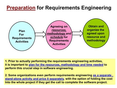 Requirements Engineering Chapter 6