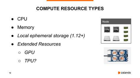 Optimizing Kubernetes Resource Requestslimits For Cost Efficiency And Latency Ppt