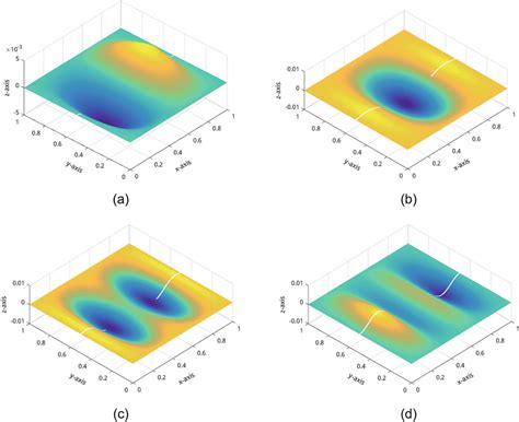 The First Four Mode Shapes For Cccc Boundary Condition A Mode 1 B