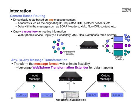 Ibm Datapower Gateway Common Use Cases Pdf Computing Technology And Computing