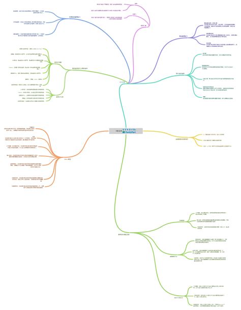 B組全家 Logo Coggle Diagram