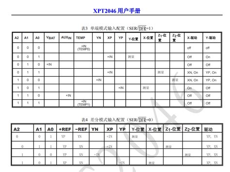 10 ad da（spi协议） ad和da分辨率的算法 csdn博客
