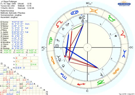 Rique Pottenger Astrodienst Astrowiki