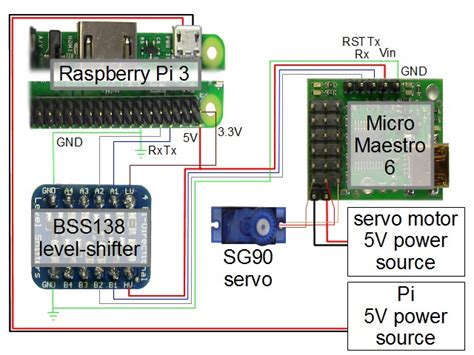 Servo Motors Using Raspberry Pi And Pololu Maestro Controller Board