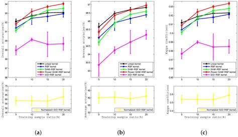 Remote Sensing Free Full Text Spectral Similarity Based Kernel Of Svm For Hyperspectral