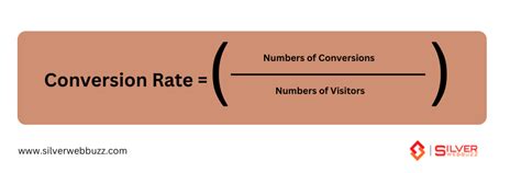 Conversion Rate Optimization Tips To Boost Sales Fast