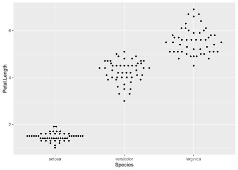 28 Ggplot的各种图形 R语言教程