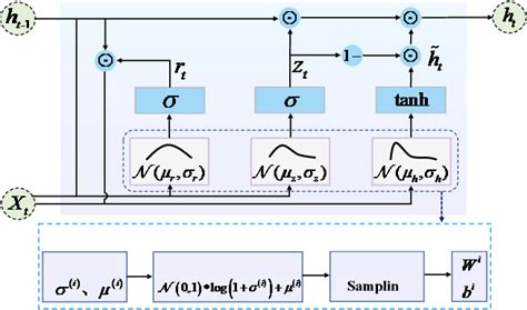 Traffic Flow Prediction Via Variational Bayesian Inference Based