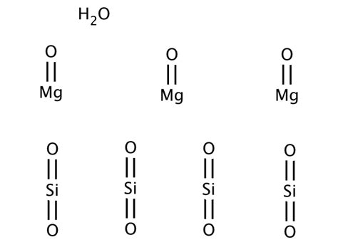 Purchase Talc Powder 14807 96 6 Online • Catalog • Molekula
