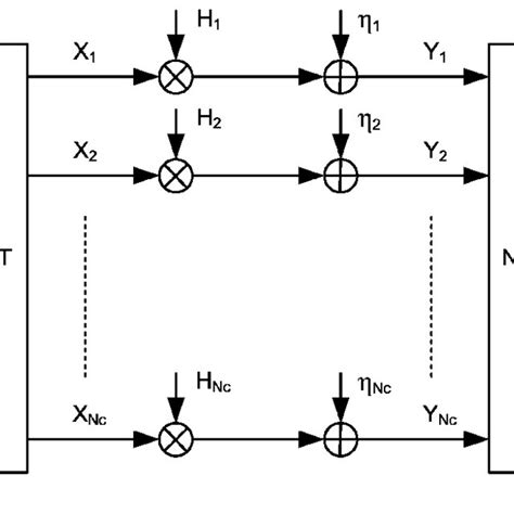 The Structure Of The Preamble Pattern 1 From 2 And 3 Also Shown