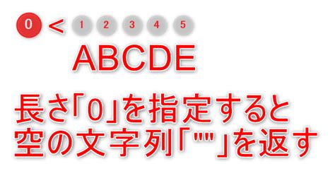【excelvba】left関数の使い方とは？実務で使うテクニックも解説 Yasucore Official Blog