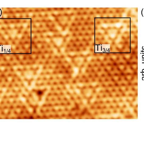 Color Online Dft Calculated Relaxed Structures Of The 2x2x2 1t Tise2