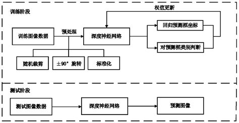 Small Target Detection And Recognition Method For Enhancing Feature